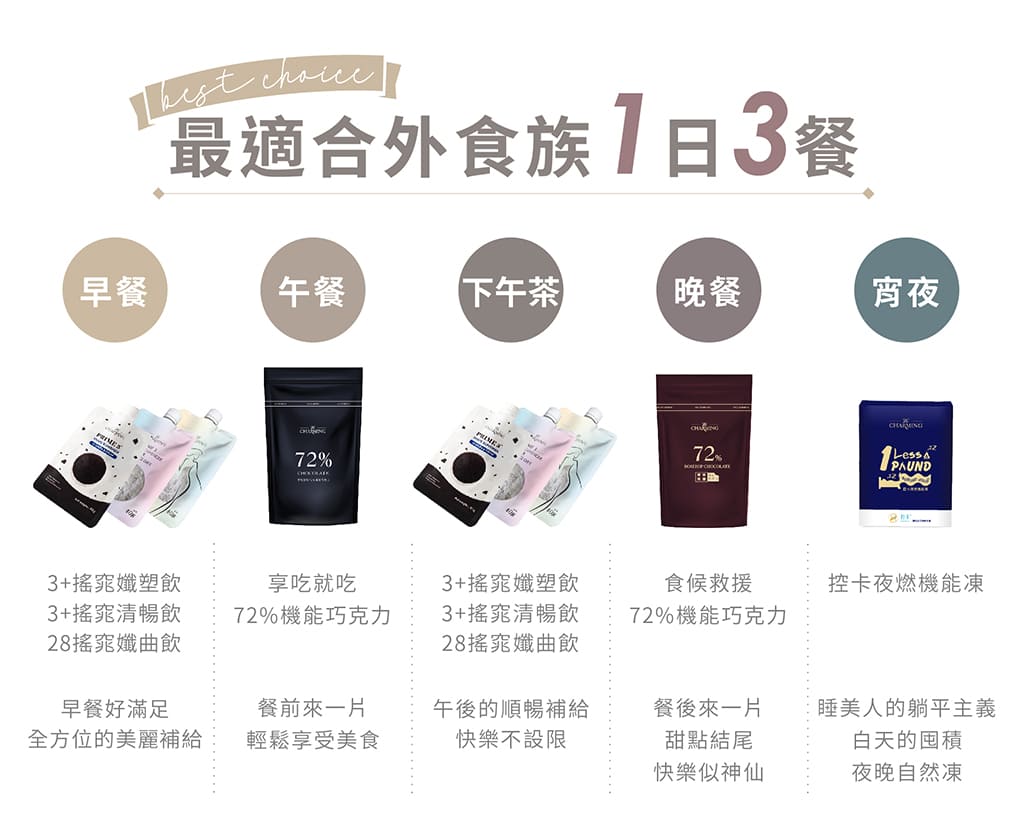 唯睛品食後救援72%機能巧克力(4.5g/片，50片袋裝)